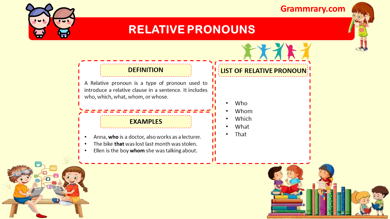 Relative Pronoun Relative Pronouns | Definition, Clauses, & Examples