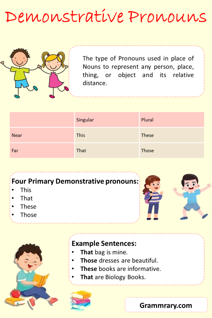 What are Demonstrative Pronouns | Usage, List and Exercise - grammrary.com