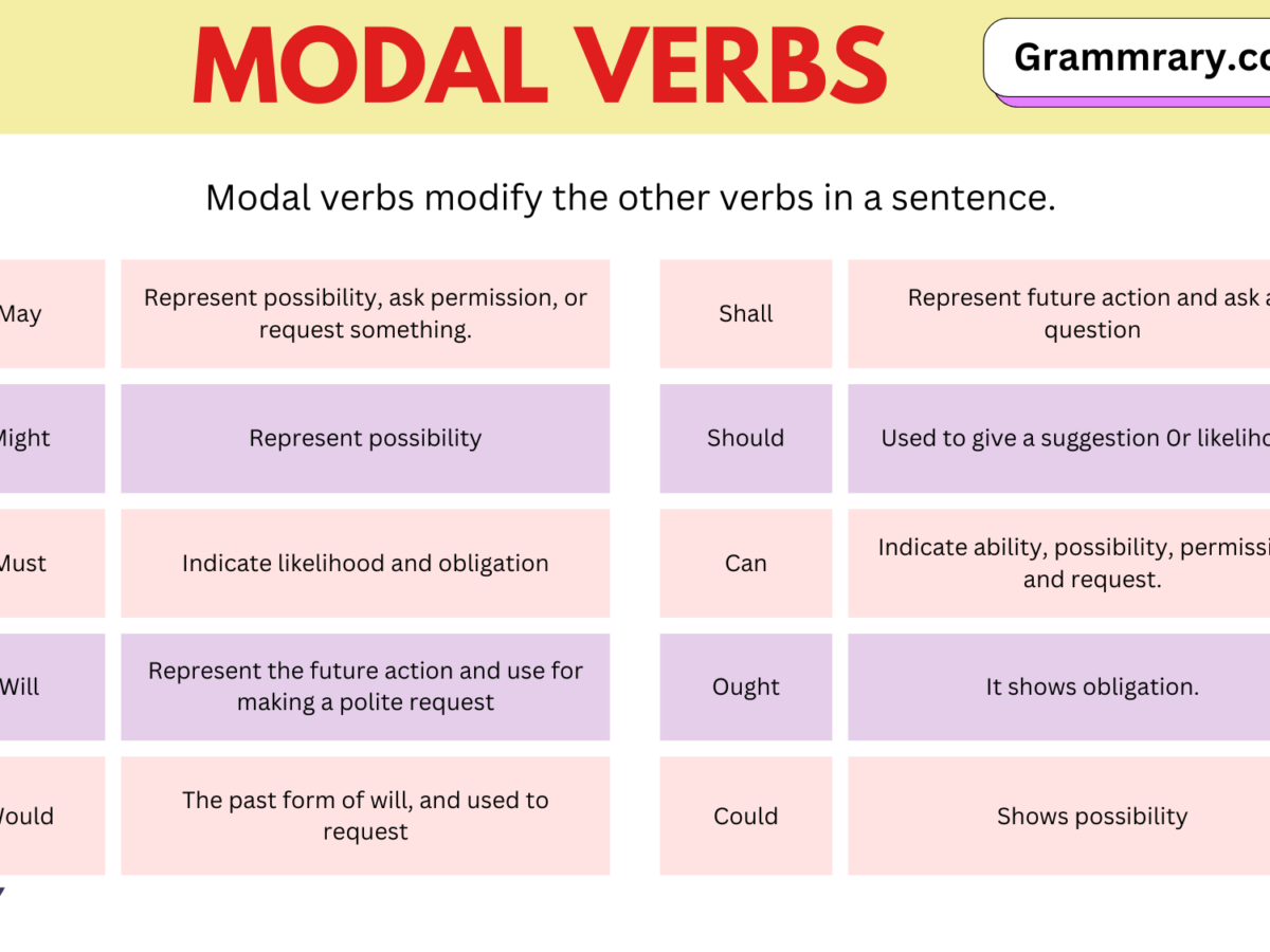Modal Grammar Rules