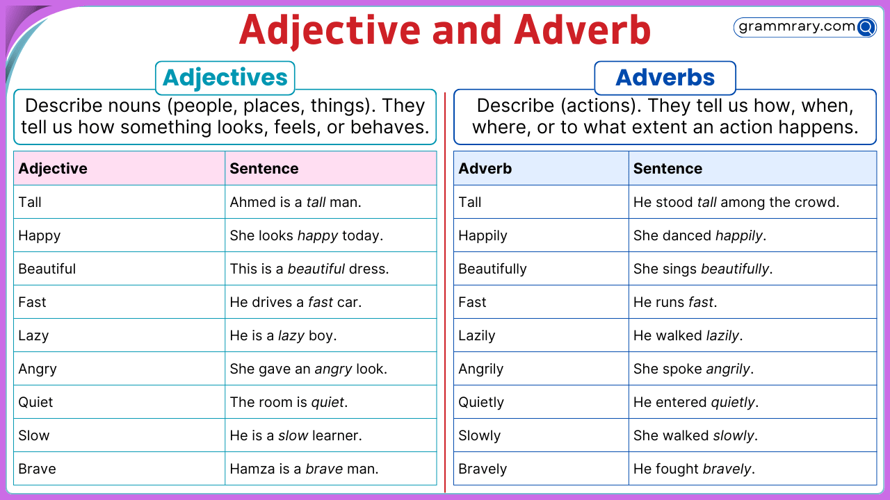 Difference between Adjective and Adverb in English - grammrary.com